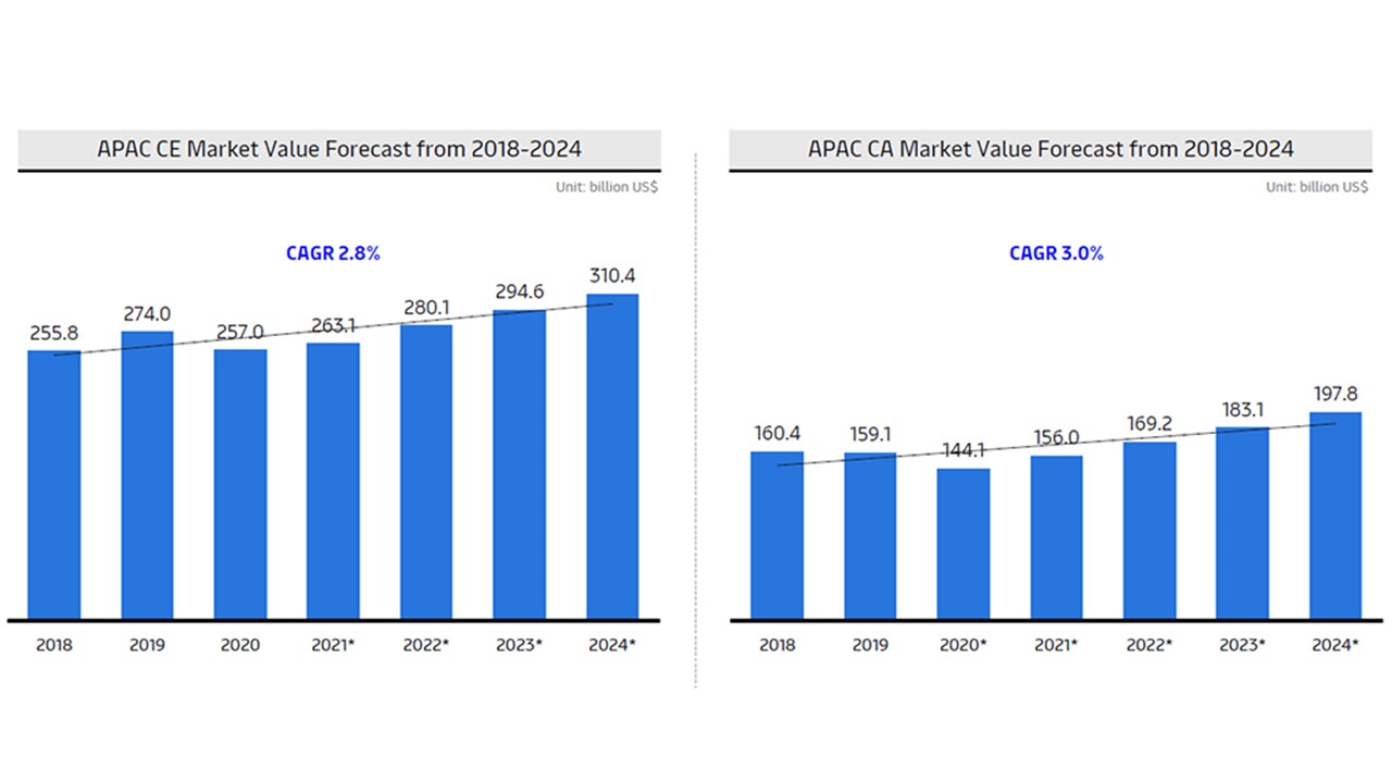 Maersk Asia Pacific market update (August 2022) | Maersk